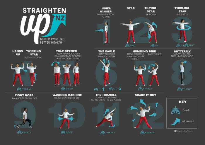 Adults - Straighten Up NZ